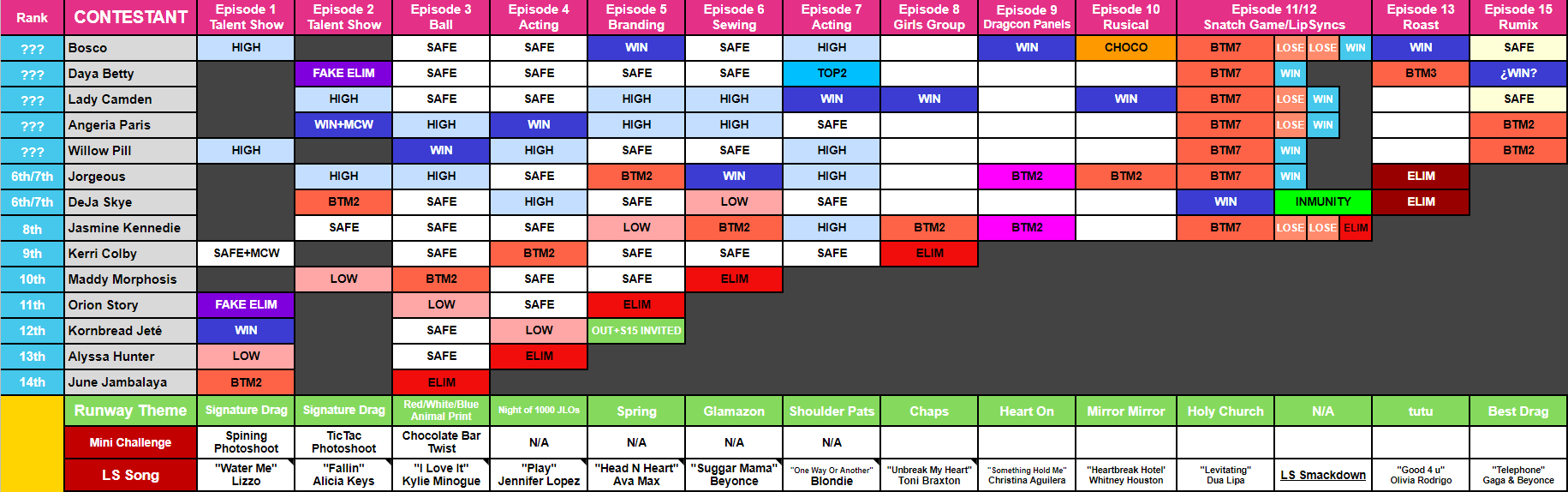 RPDR S14 Spoilers (ep8-16) | Fandom