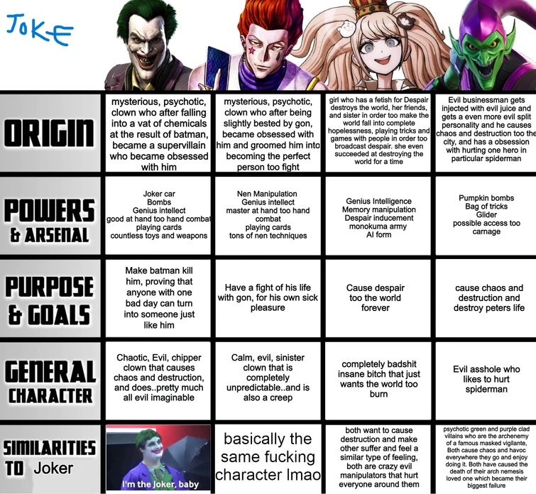 Joker baby mu chart thing | Fandom