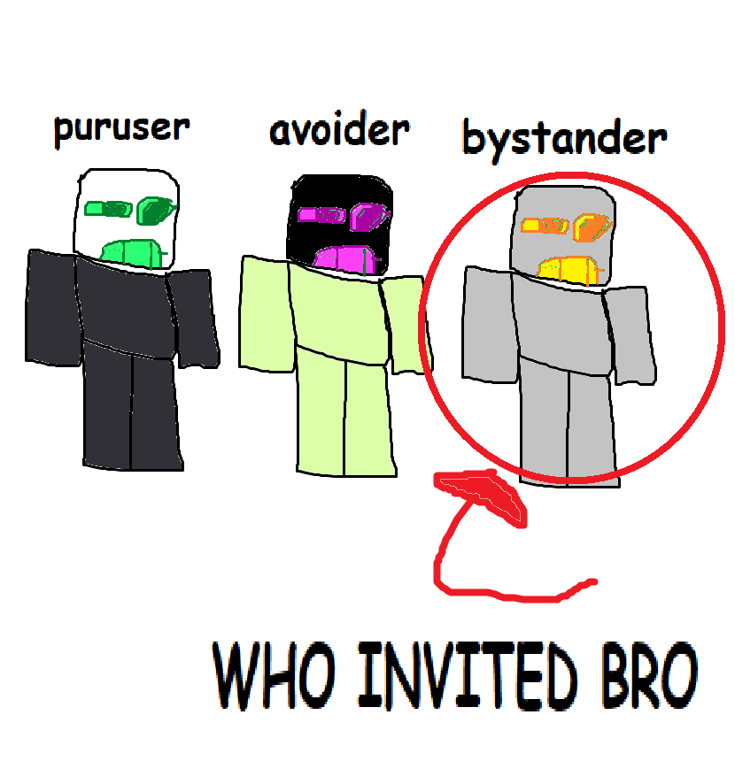 who invited bro | Fandom