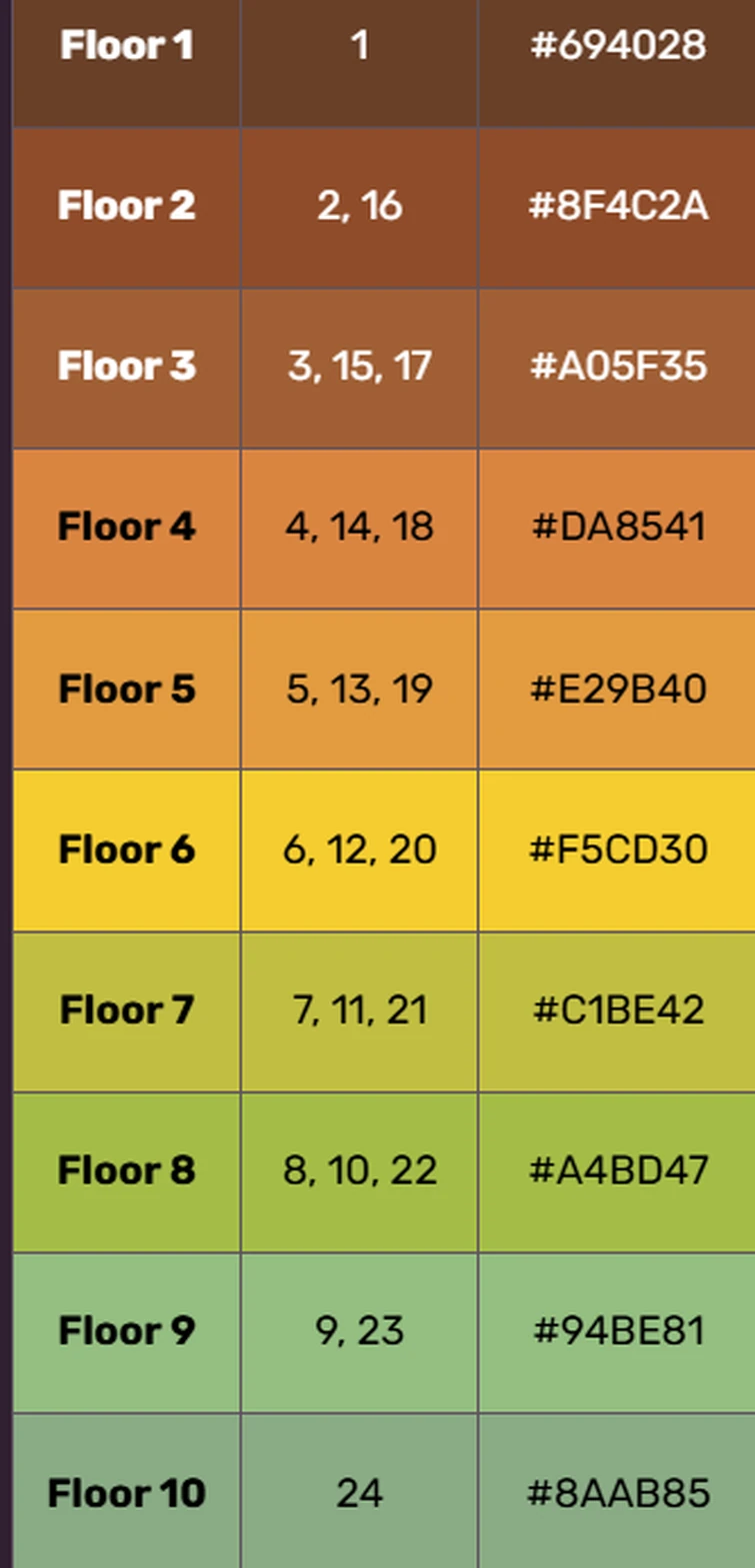 Floor 1 and Floor 10 of ToC have questionable hex codes | Fandom