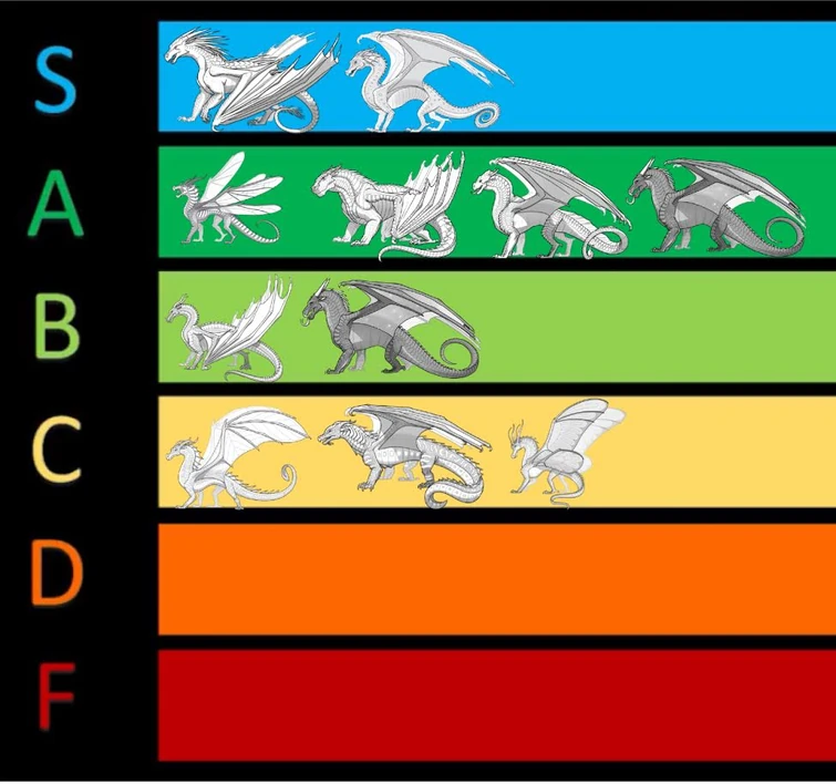 WoF Dragon Tribes Tier-List! | Fandom