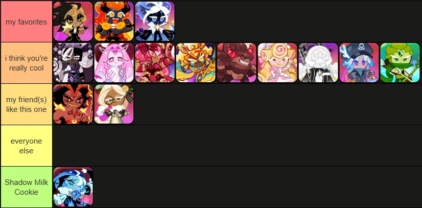 behold my extremely comprehensive and detailed crk tier list | Fandom