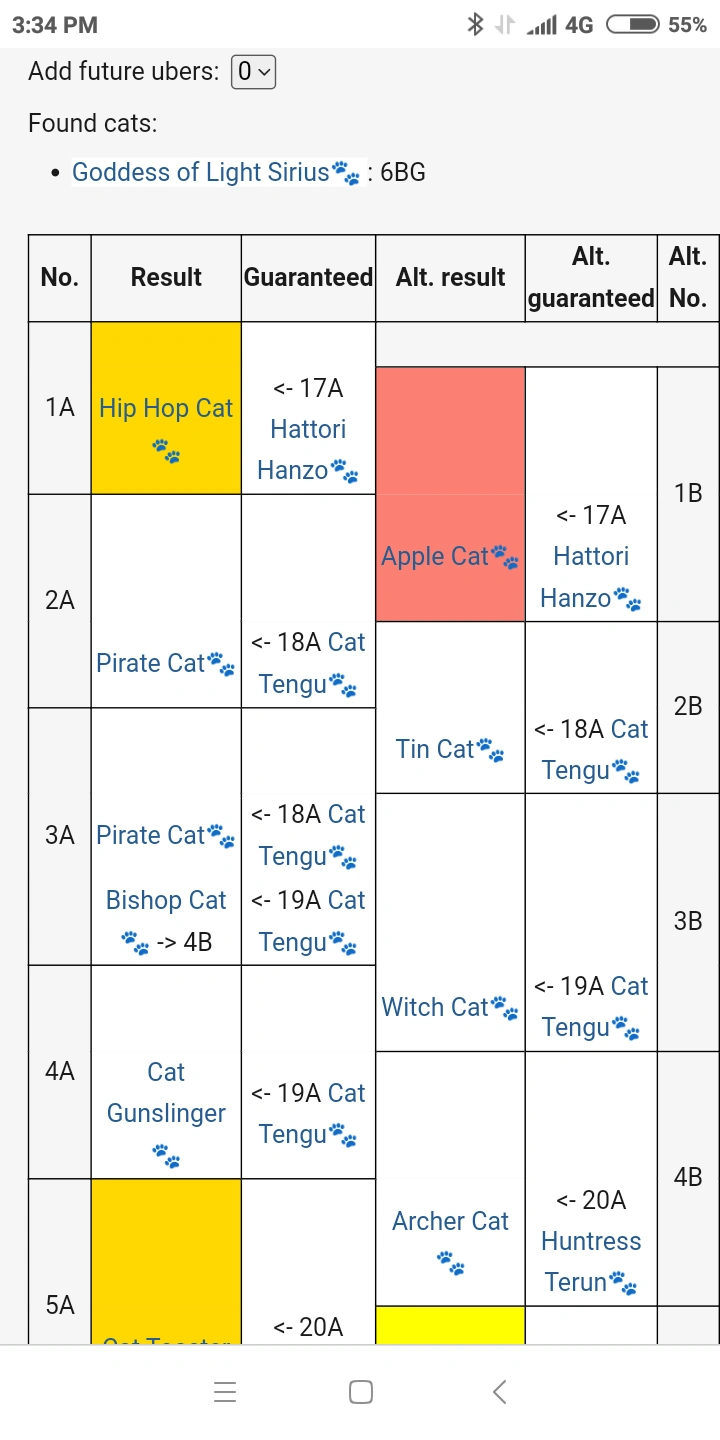 Seedtrack and step up | Fandom