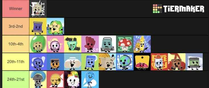 Hypercrystal’s Bfdi characters in a competition ranking | Fandom