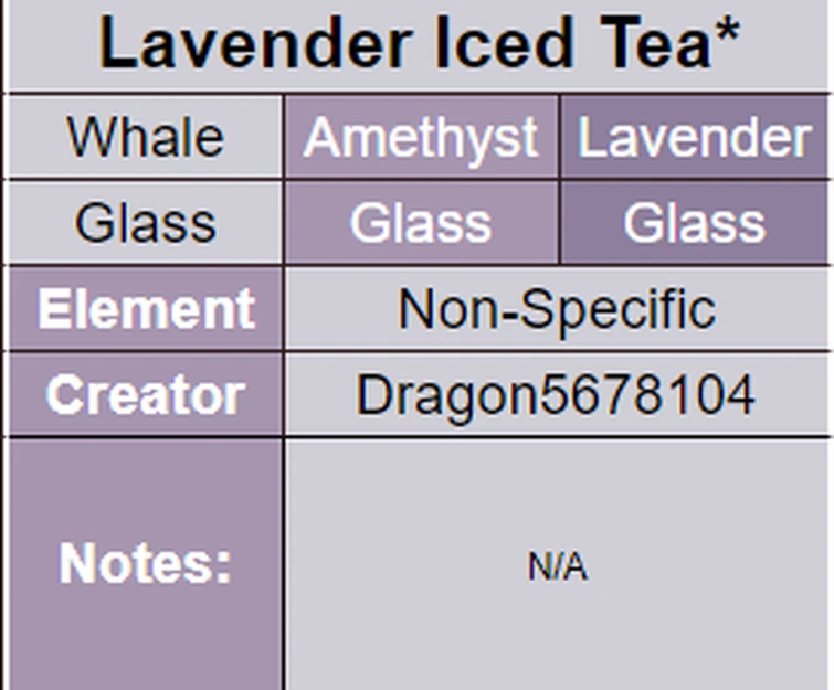 Lavender iced tea colors? | Fandom