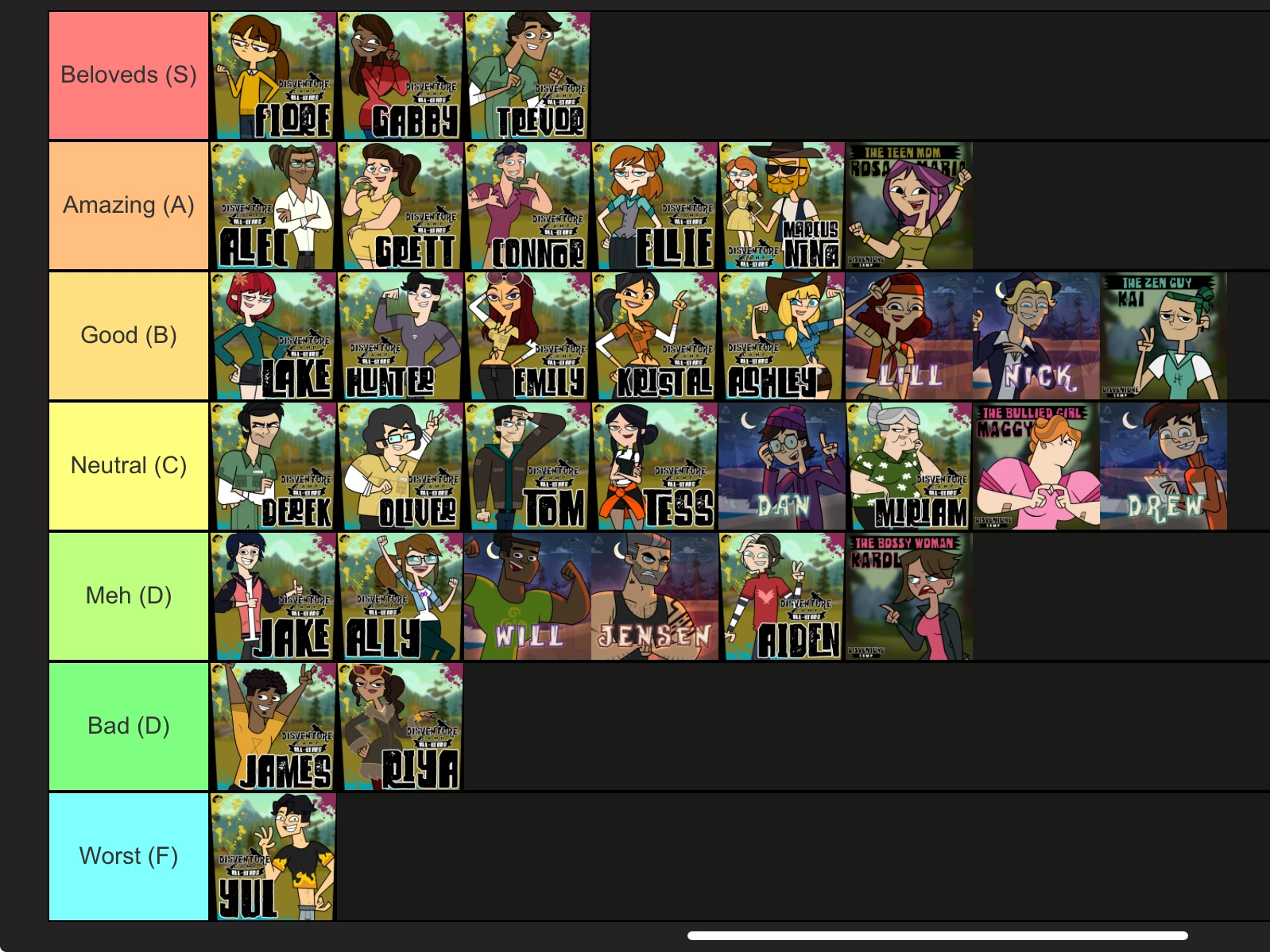 Disventure Camp Tierlist (as of DCAS 17) | Fandom