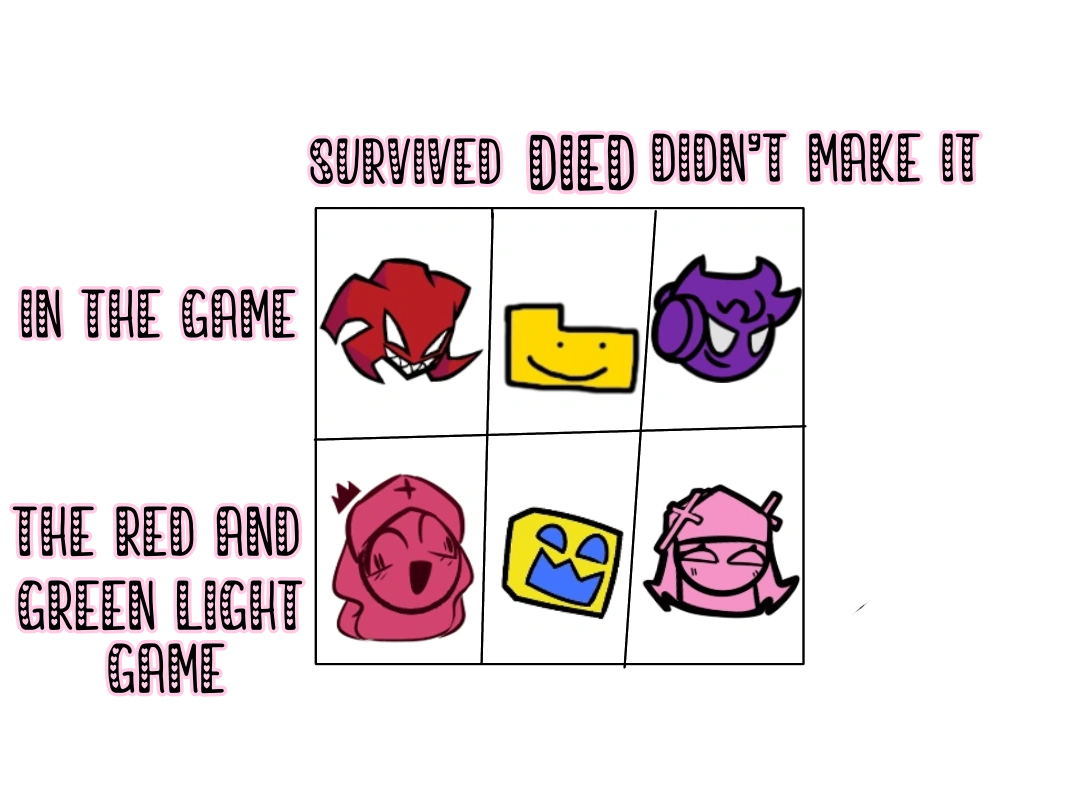 Squid game chart | Fandom