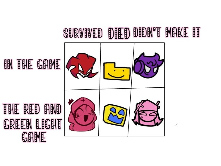Squid game chart | Fandom