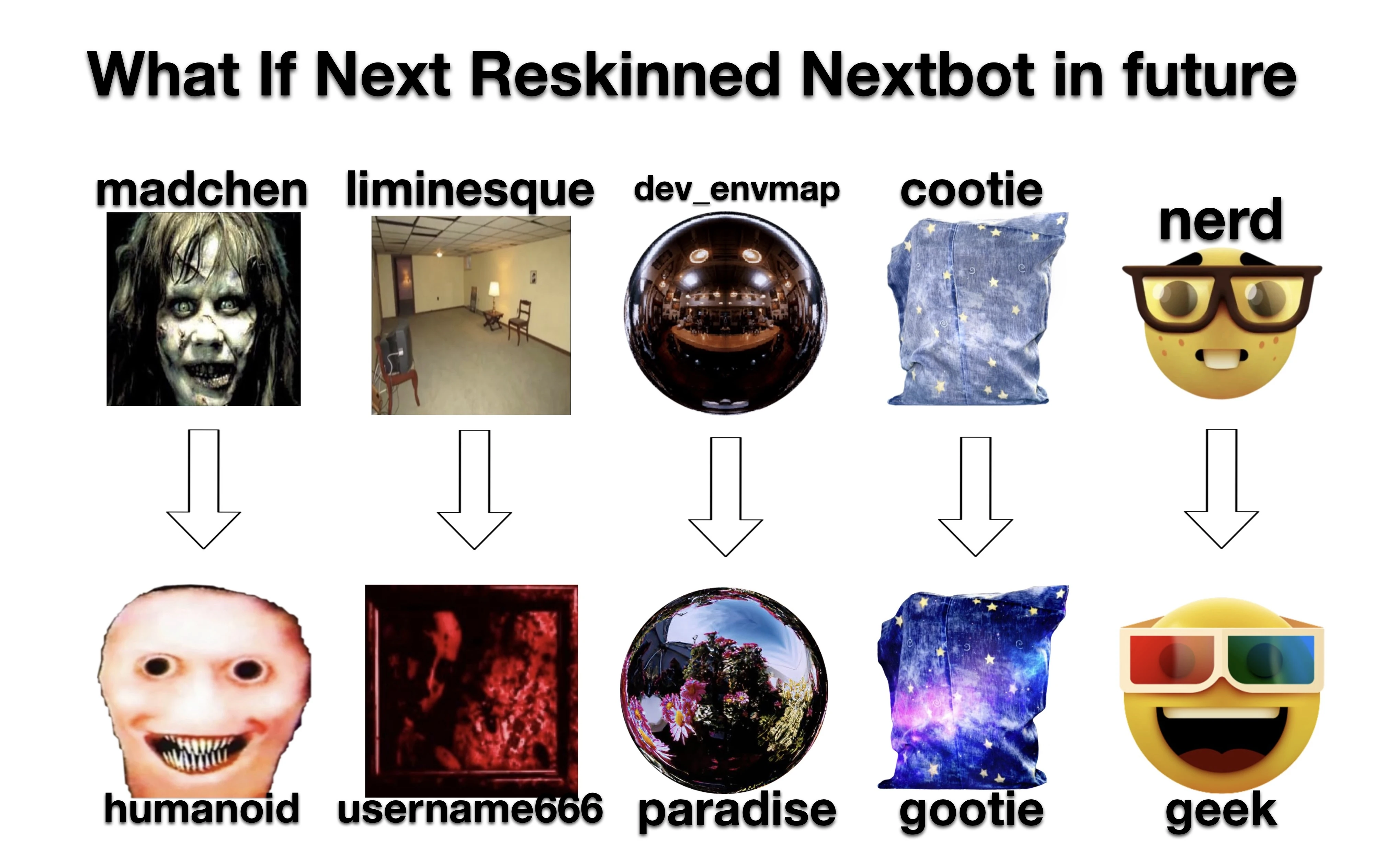 What if gonna Next reskin the nextbots for future updates? | Fandom
