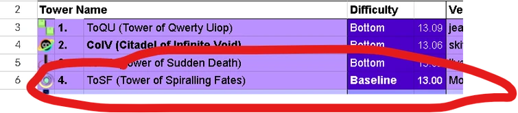 Discuss Everything About Juke's Towers of Hell Wiki | Fandom