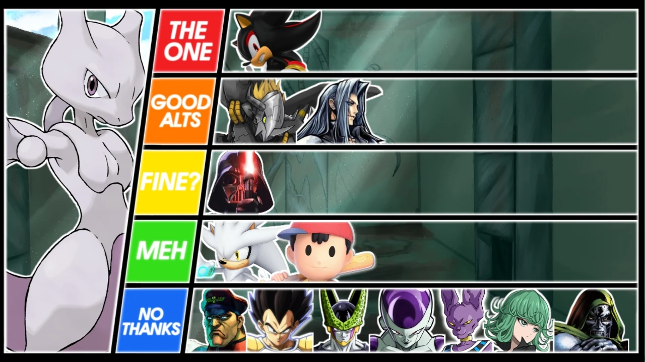 Mewtwo Tier List | Fandom