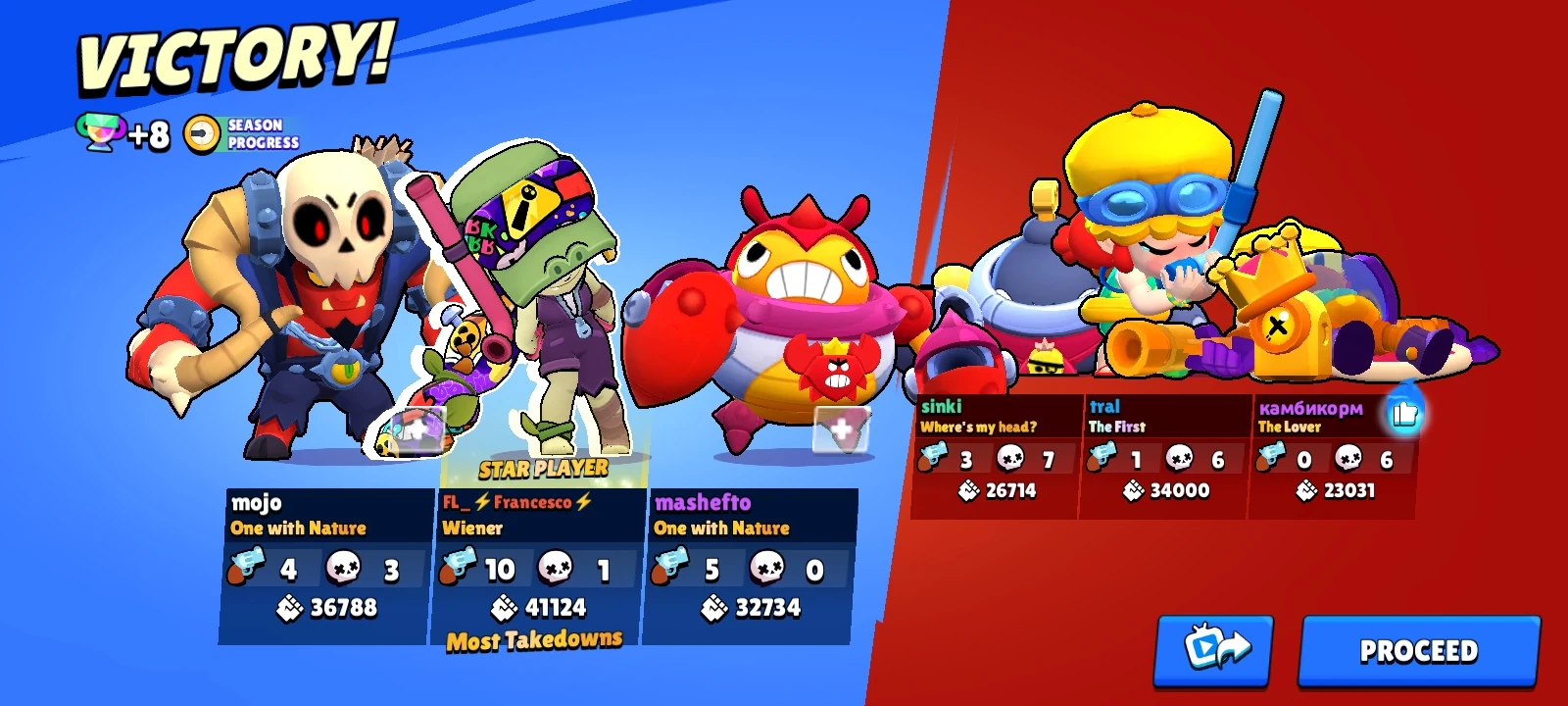 This Brawler is incredibly good but everyone thinks they suck | Fandom