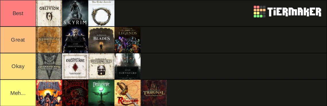 My TES Games Tierlist | Fandom