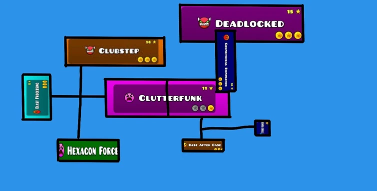 Clutterfunk and the Supreme Squad Stories 15 Announcement | Fandom