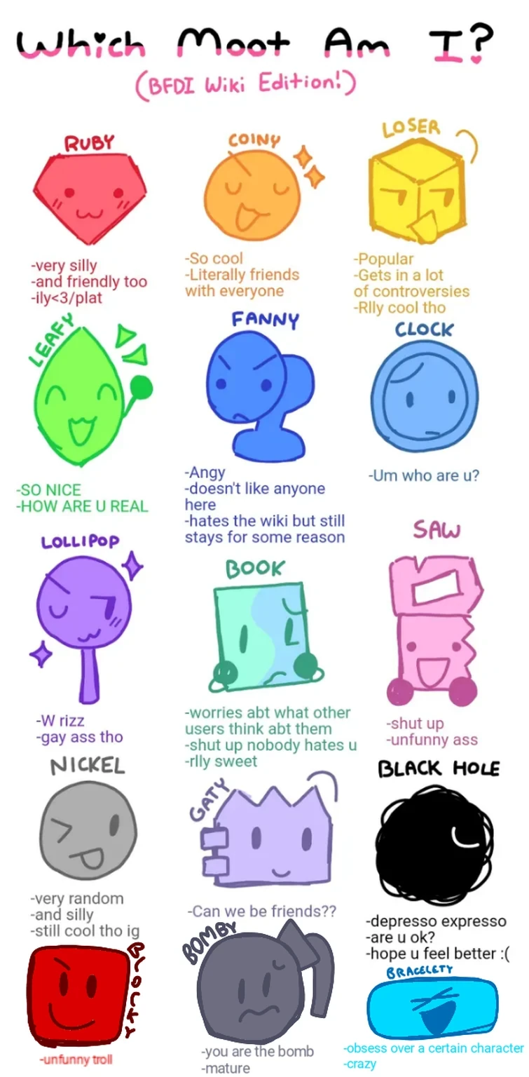 which char me | Fandom