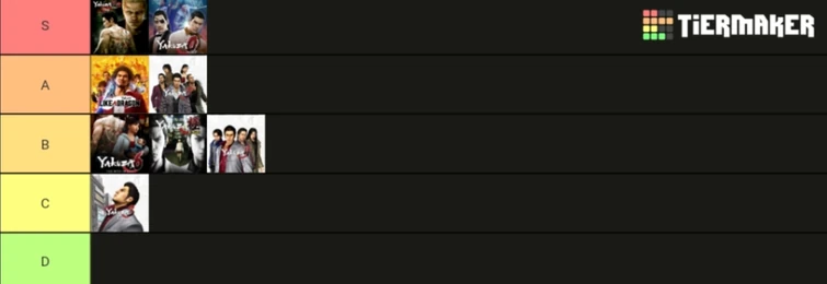 My personal tierlist of the Yakuza Games | Fandom