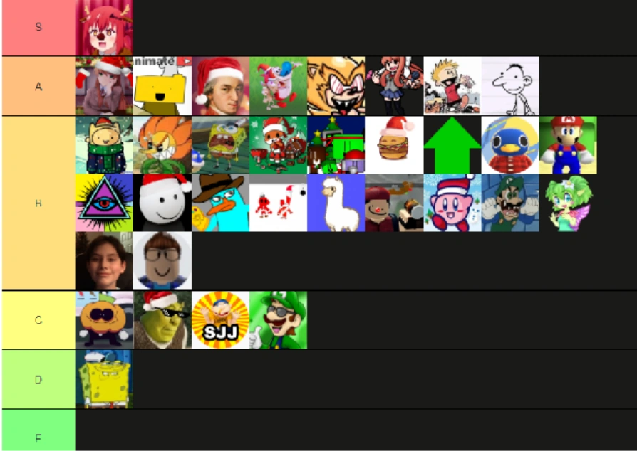 SML wiki users tier list | Fandom