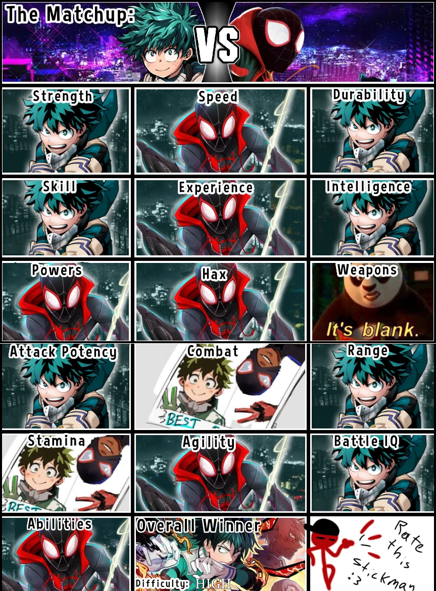 Izuku Midoriya VS Miles Morales (MHA/Marvel) MU chart | Fandom