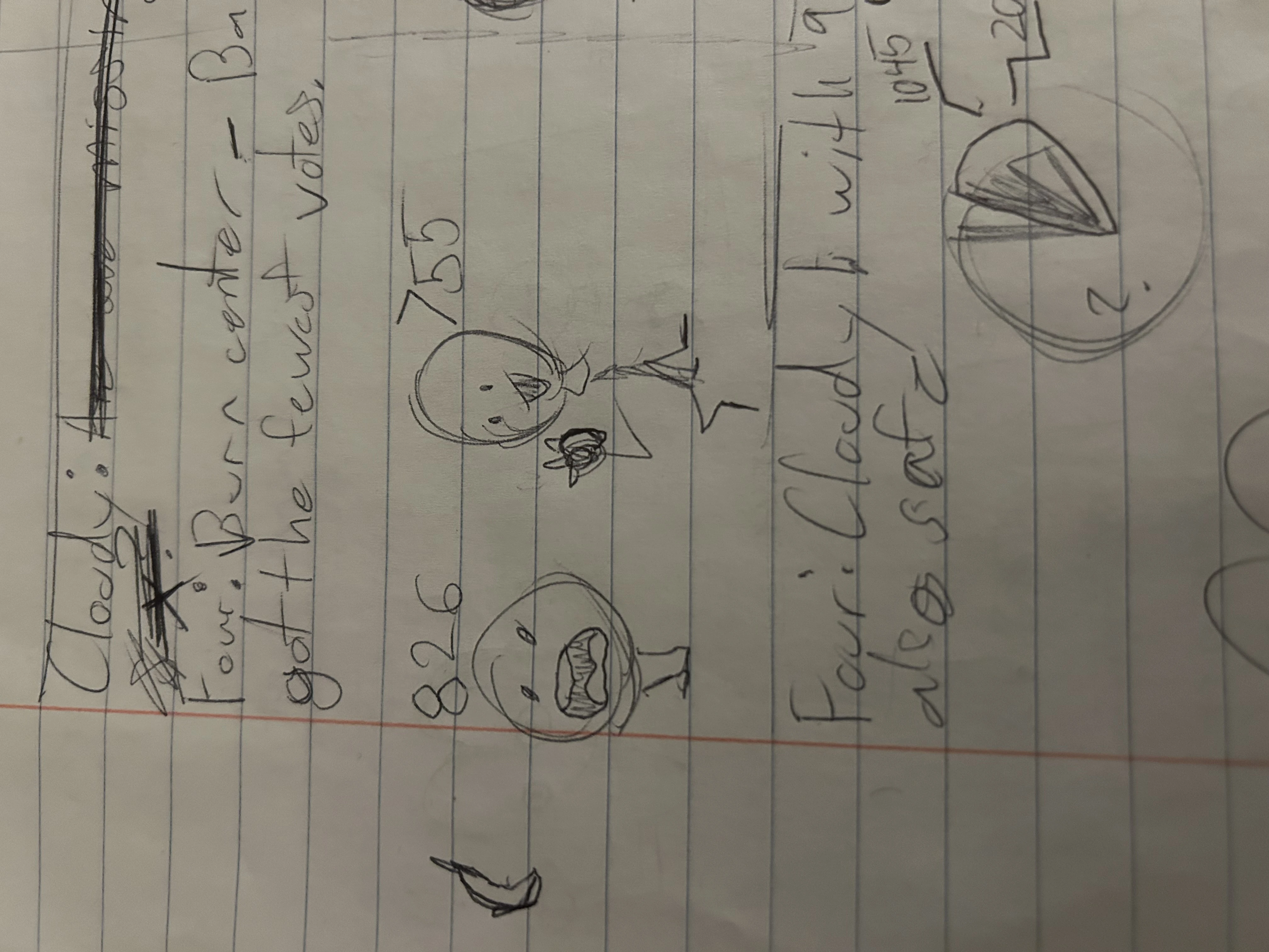 pov: your safe from elimination | Fandom