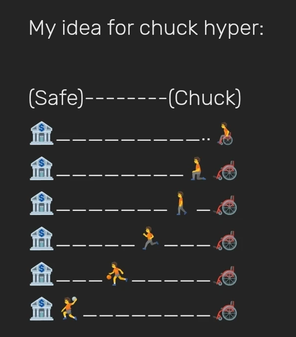 chuck hyper rework idea | Fandom