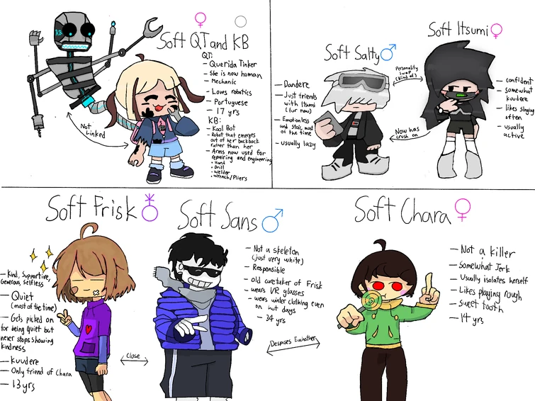 Fnf Soft Concepts | Fandom