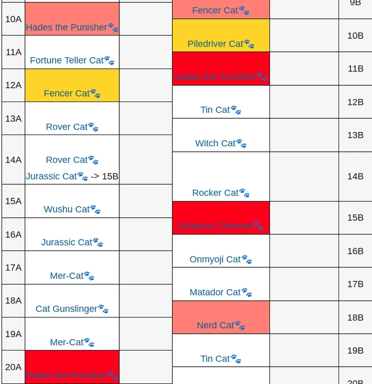 Discuss Everything About Battle Cats Wiki | Fandom