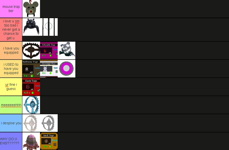 tierlist of piggy traps (btw hi im back) | Fandom