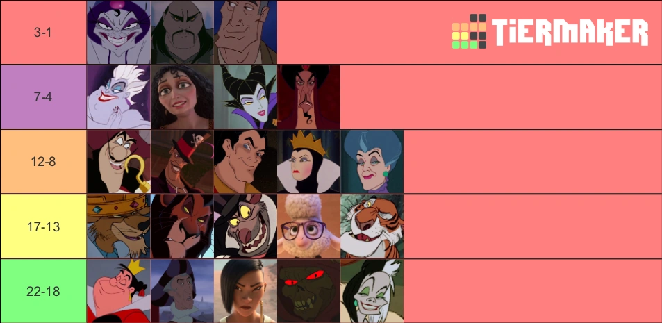 Updated Disney villains TDI! | Fandom