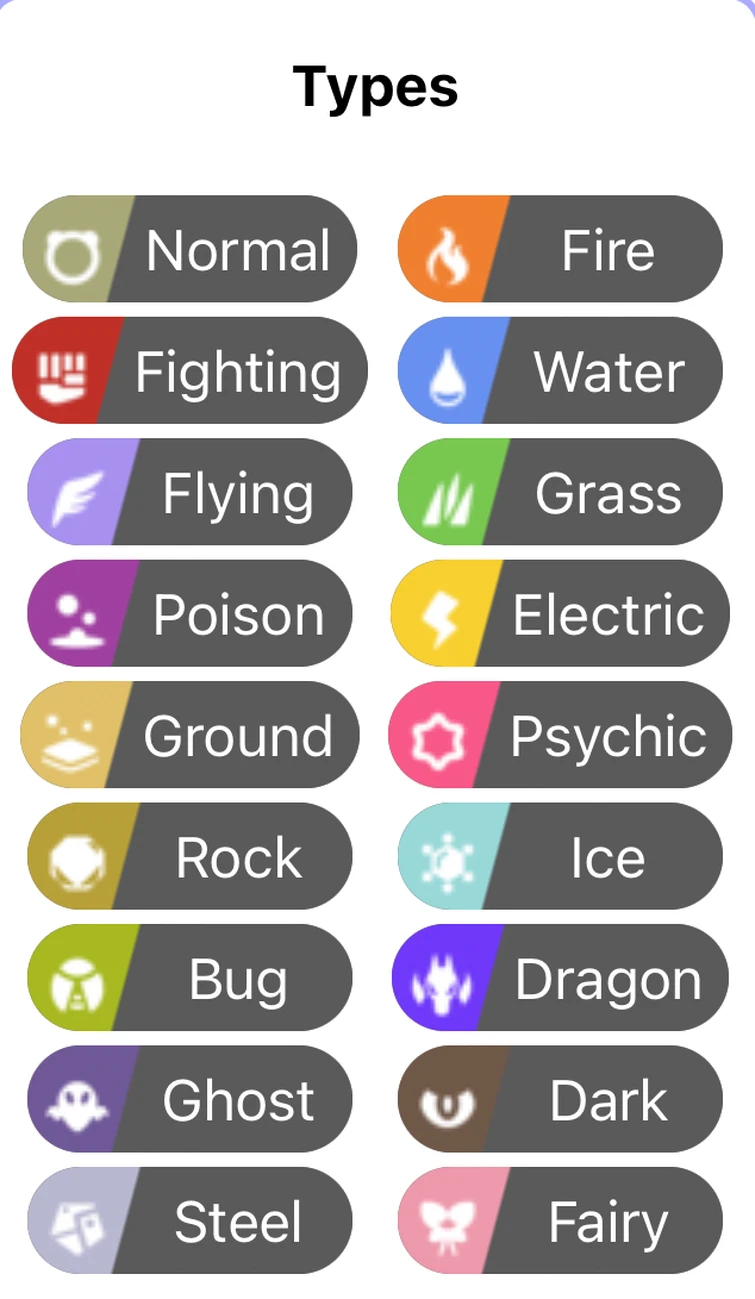 What Pokémon Type would the combatants of your most wanted be ...