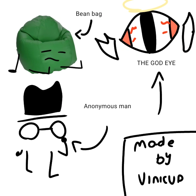 Some silly joke characters I made | Fandom