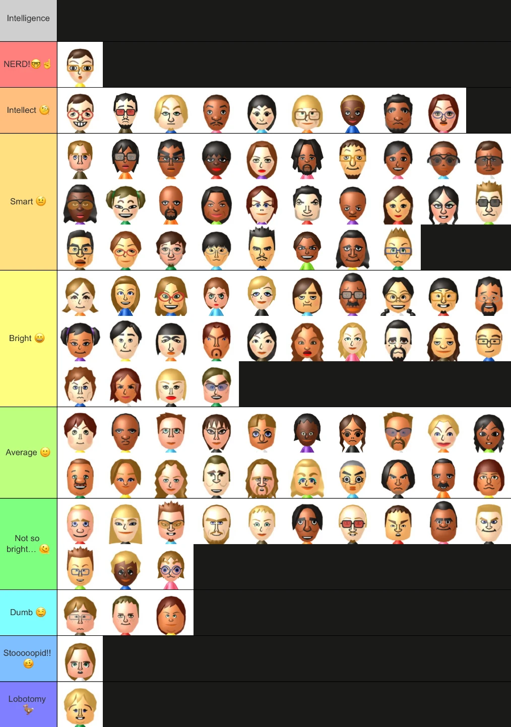 Goofy ahh tier lists | Fandom