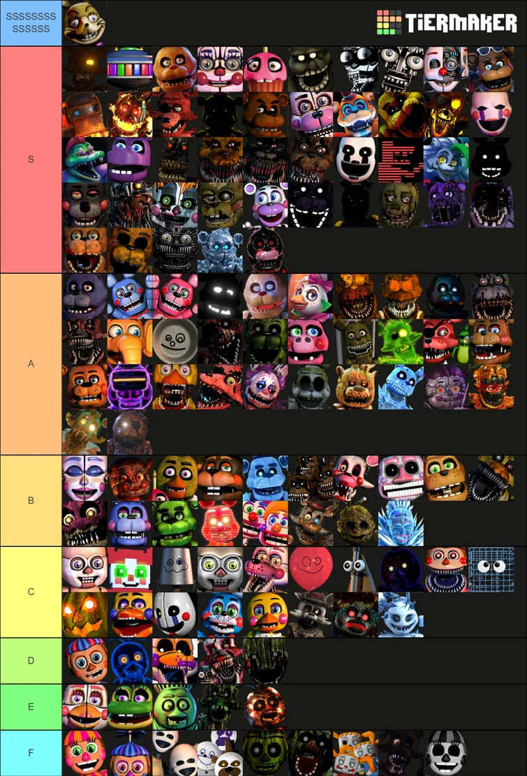 My tier list | Fandom