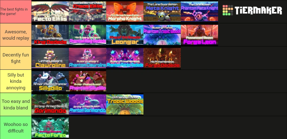 The 5th nightly tier list! | Fandom