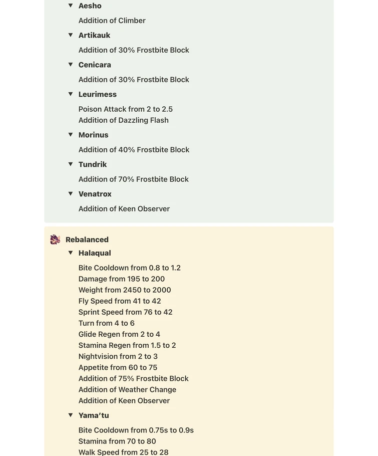 All stat changes this week | Fandom