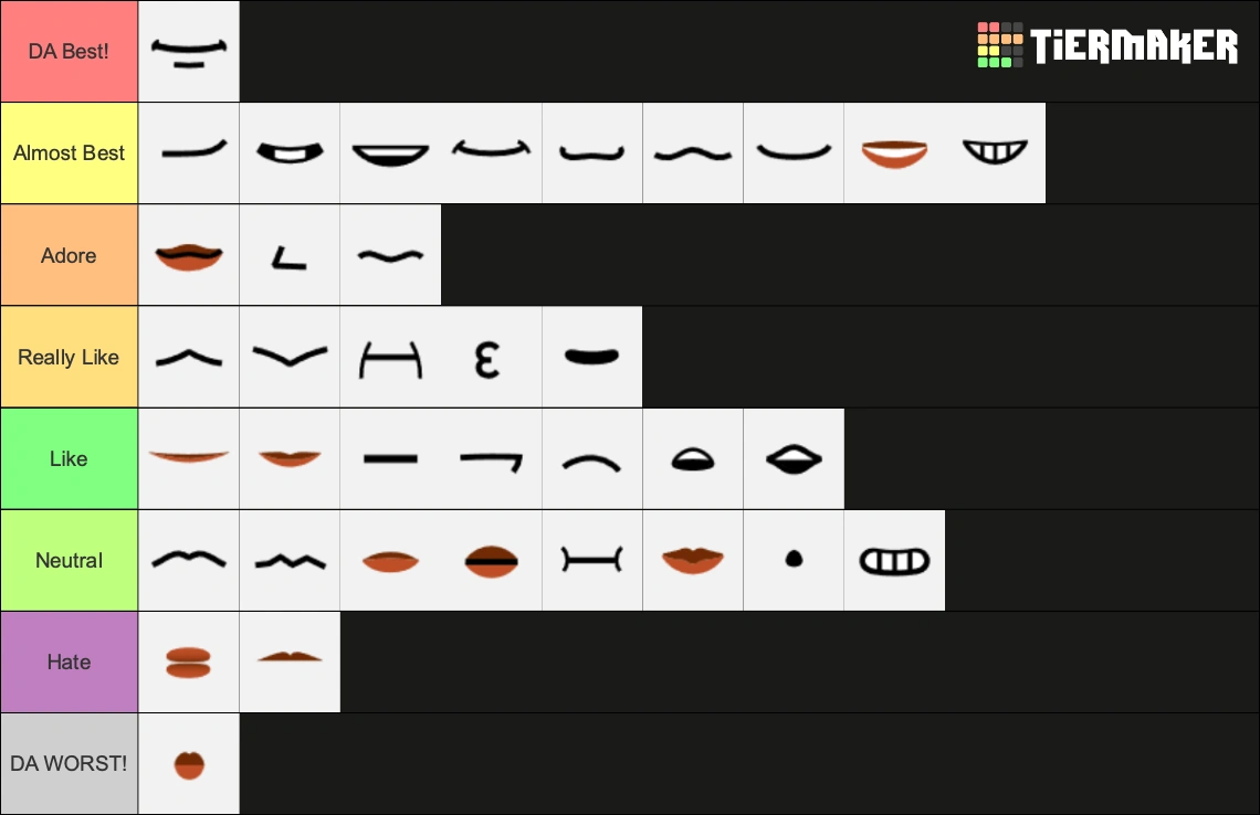 My ranking on the Mii Maker mouths | Fandom