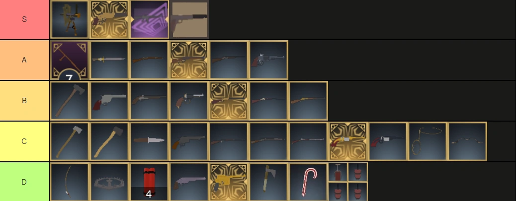 Updated weapon Tier List: | Fandom