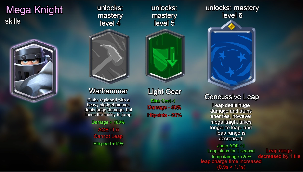 even EVEN more card skills | Fandom