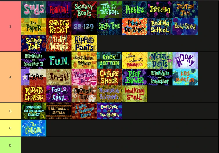 Spongebob Season 1 episodes tier list | Fandom