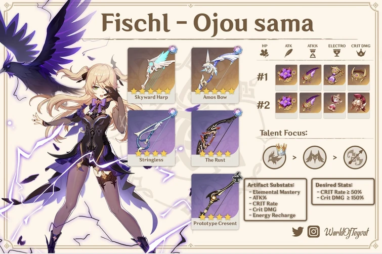 What set does sub dps Fischl use? | Fandom