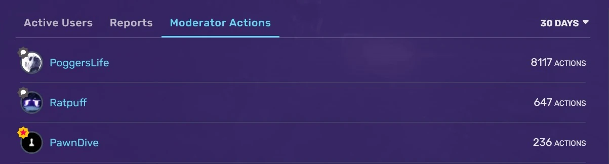 Applying for thread moderator | Fandom