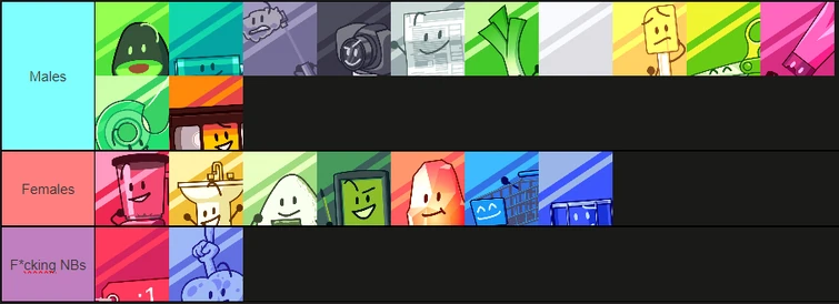 My headcanon of the TPOT debuters | Fandom