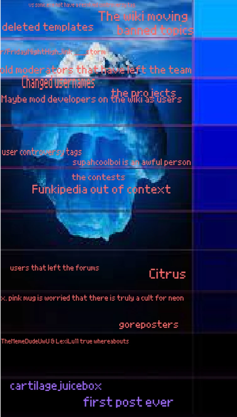 the iceberg so far | Fandom