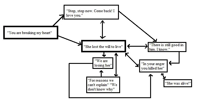 "She lost the will to live." Did she? - ANALYSIS | Fandom