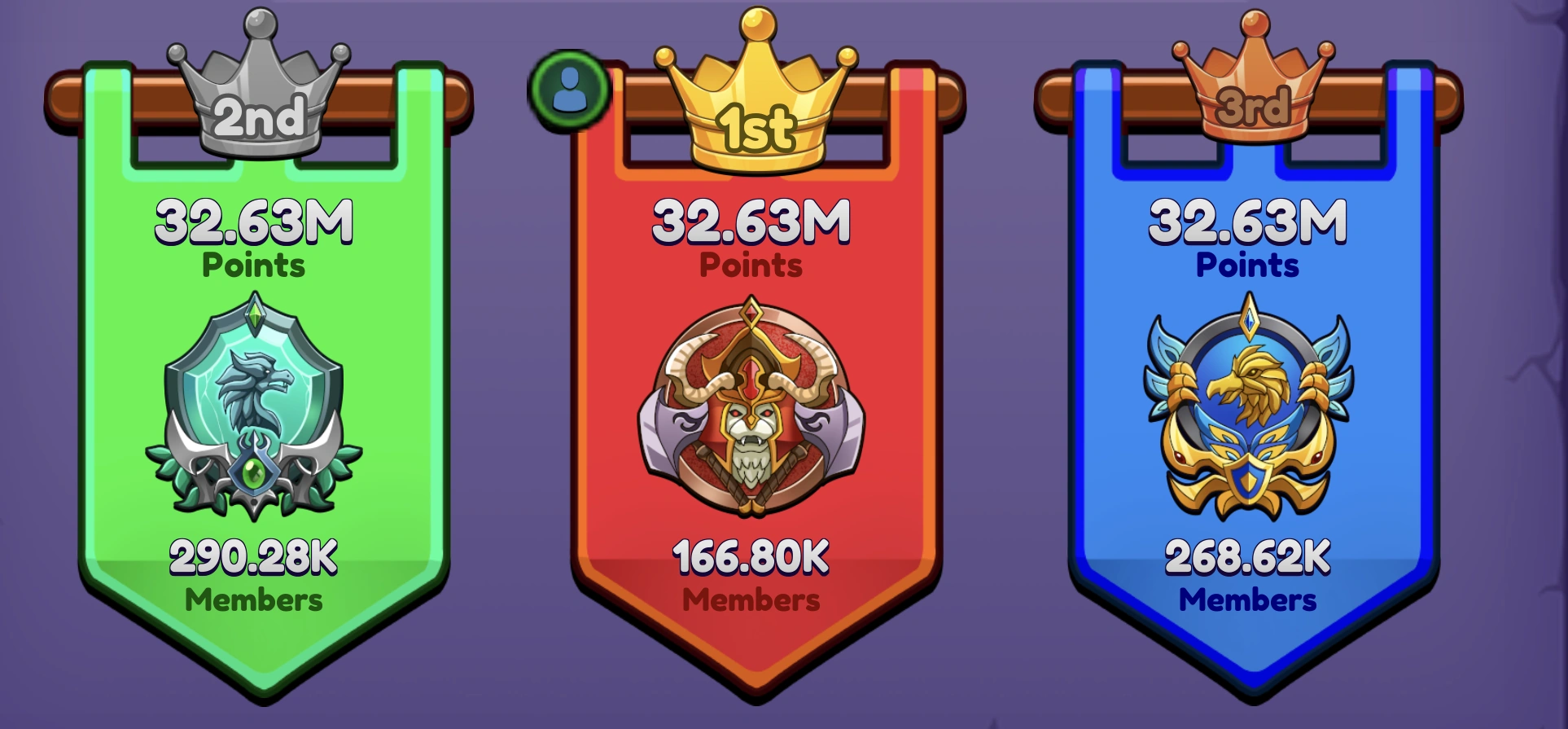danggg | Fandom