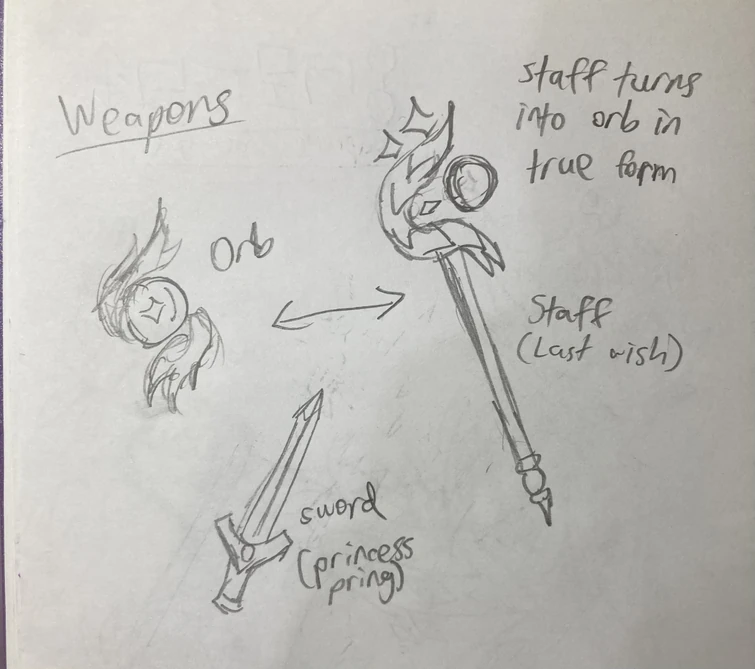 Some lore stuff | Fandom