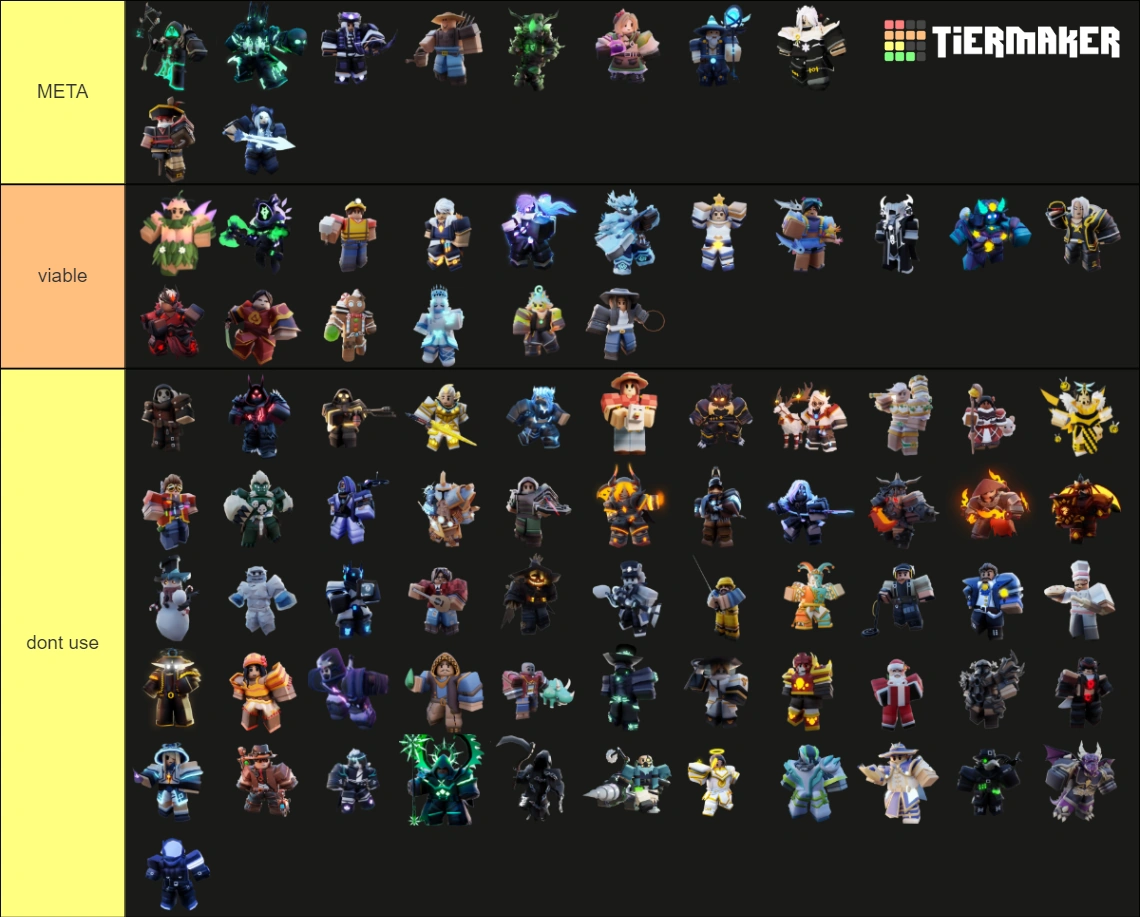 tier list for kits based off their place in meta | Fandom