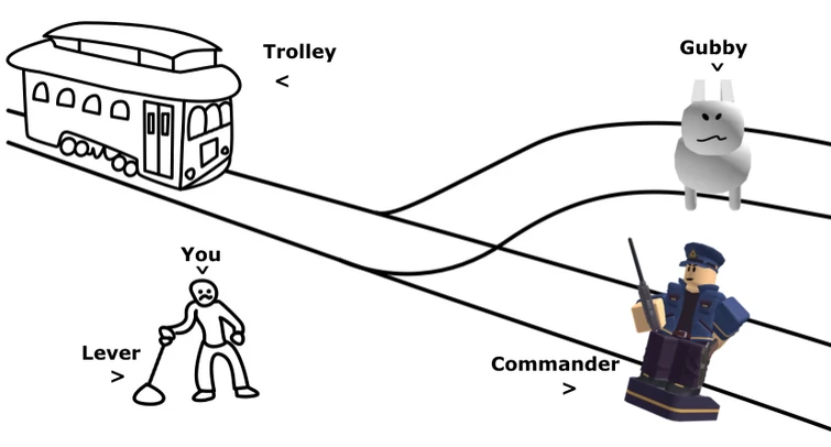 A Trolley Problem | Fandom