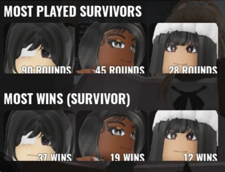 Discuss Everything About Daybreak Wiki | Fandom