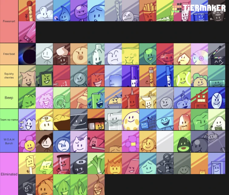 Random object voting ep. 15 | Fandom