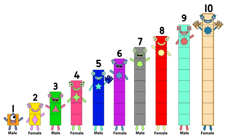 Numberblocks according to other characters | Fandom